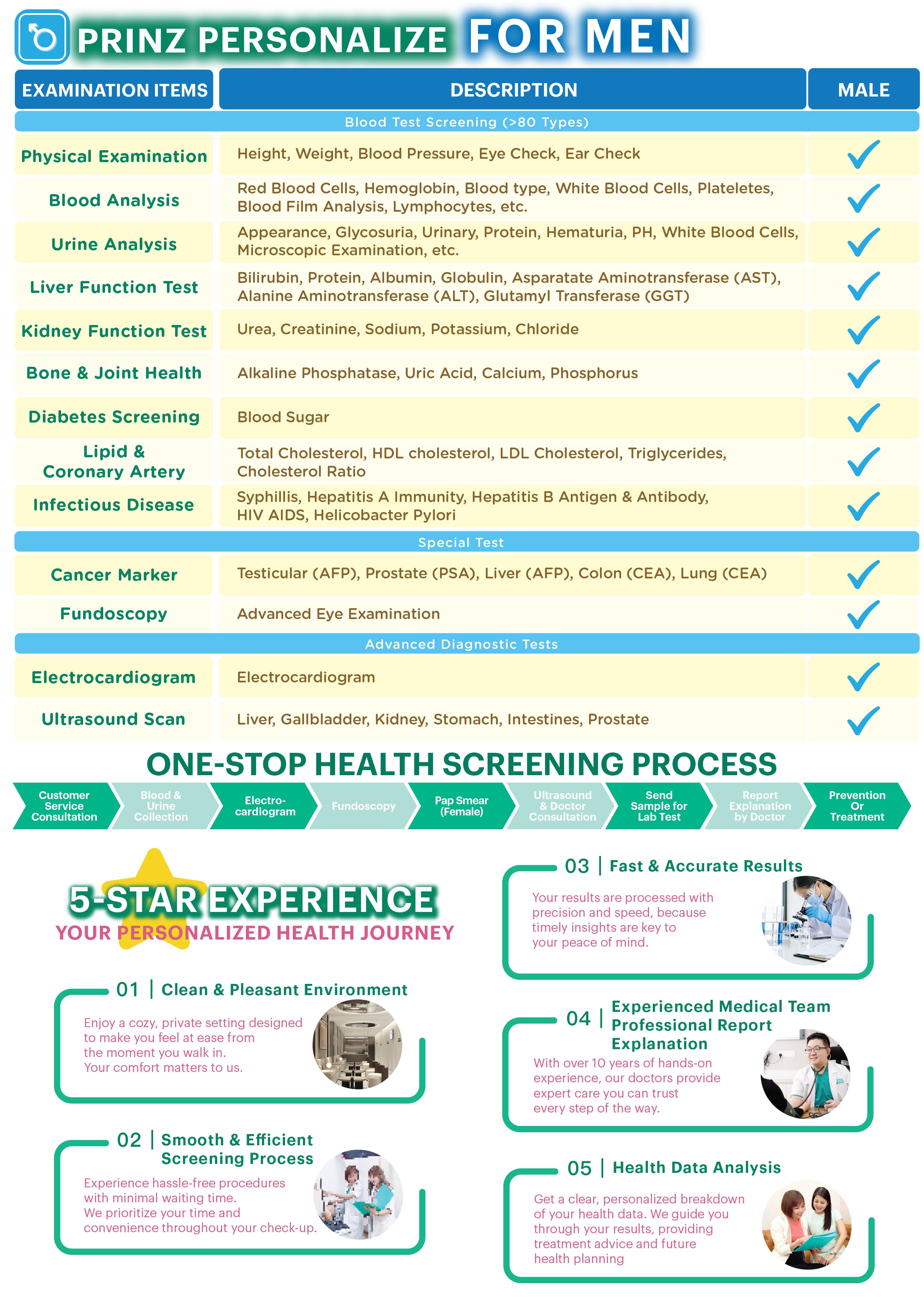 Customizable Health Screening Packages in Kuala Lumpur – Prinz Klinik ...